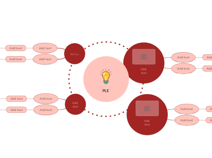 PLE - Mind Map